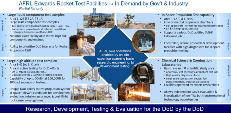 AFRL’s Rocket Lab Past, Present and Future | Air Force Research Laboratory