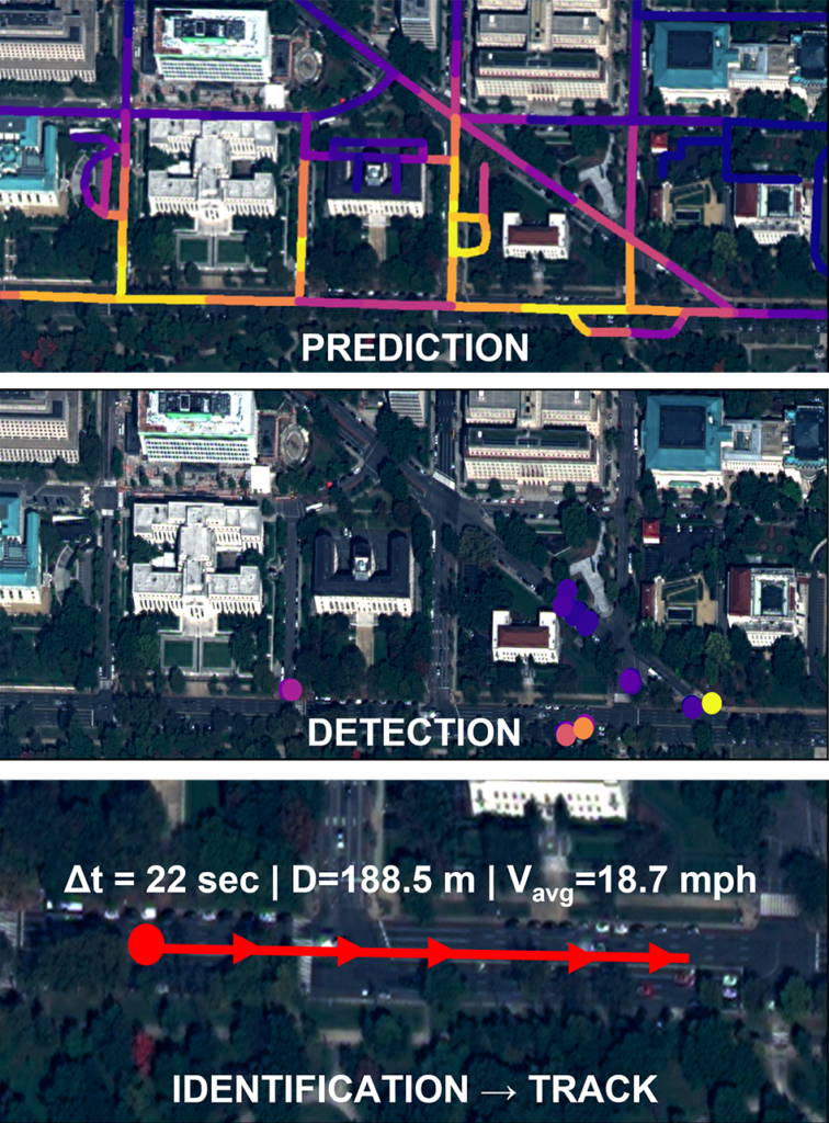 PreVAIL | Air Force Research Laboratory